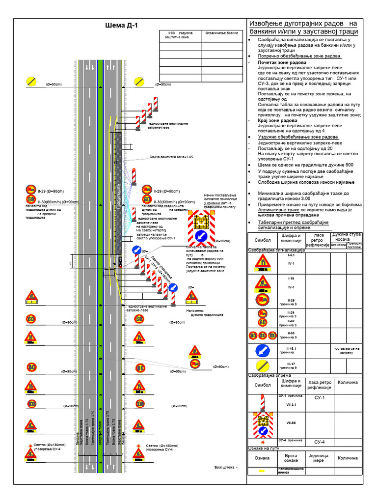 Scheme Privr Saob Sign - Tip D | PDF