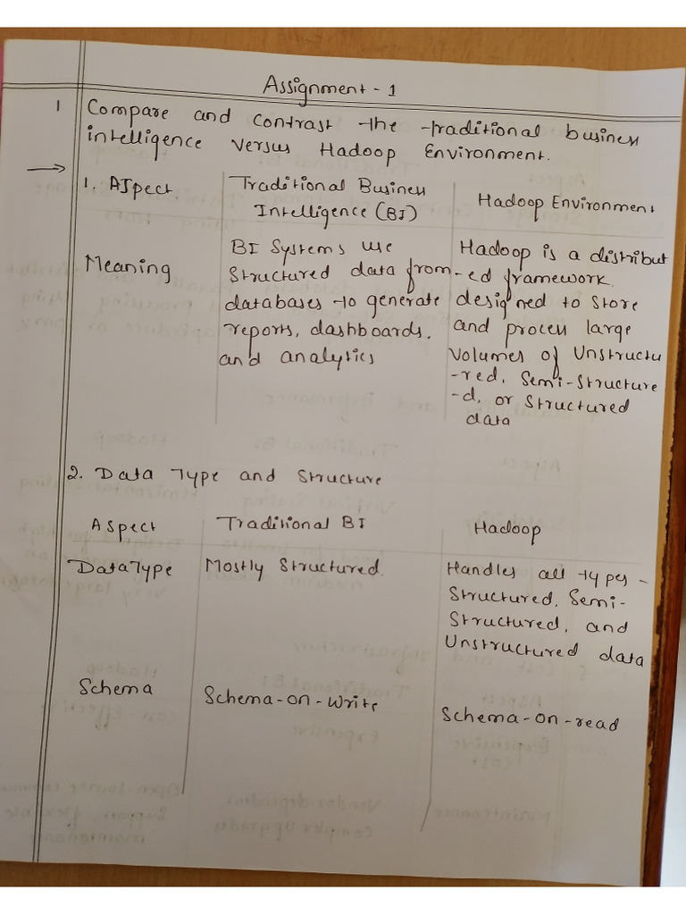 BDA assignment | PDF