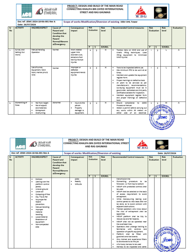 Risk Assessment for 33kV OHL Tower Project | PDF | Risk | Hazards