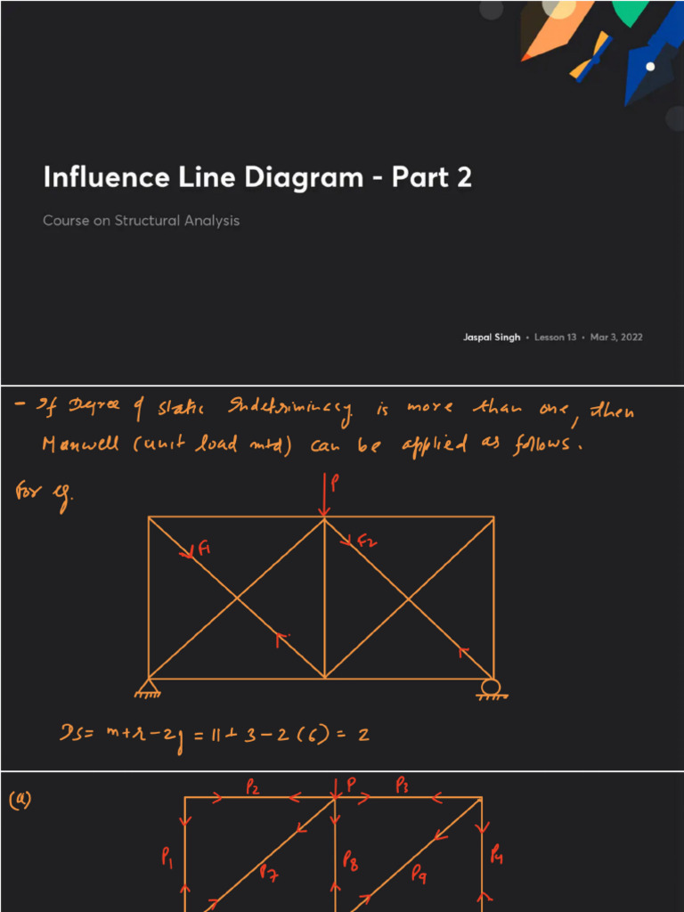 Influence_Line_Diagram__Part_2_with_anno | PDF
