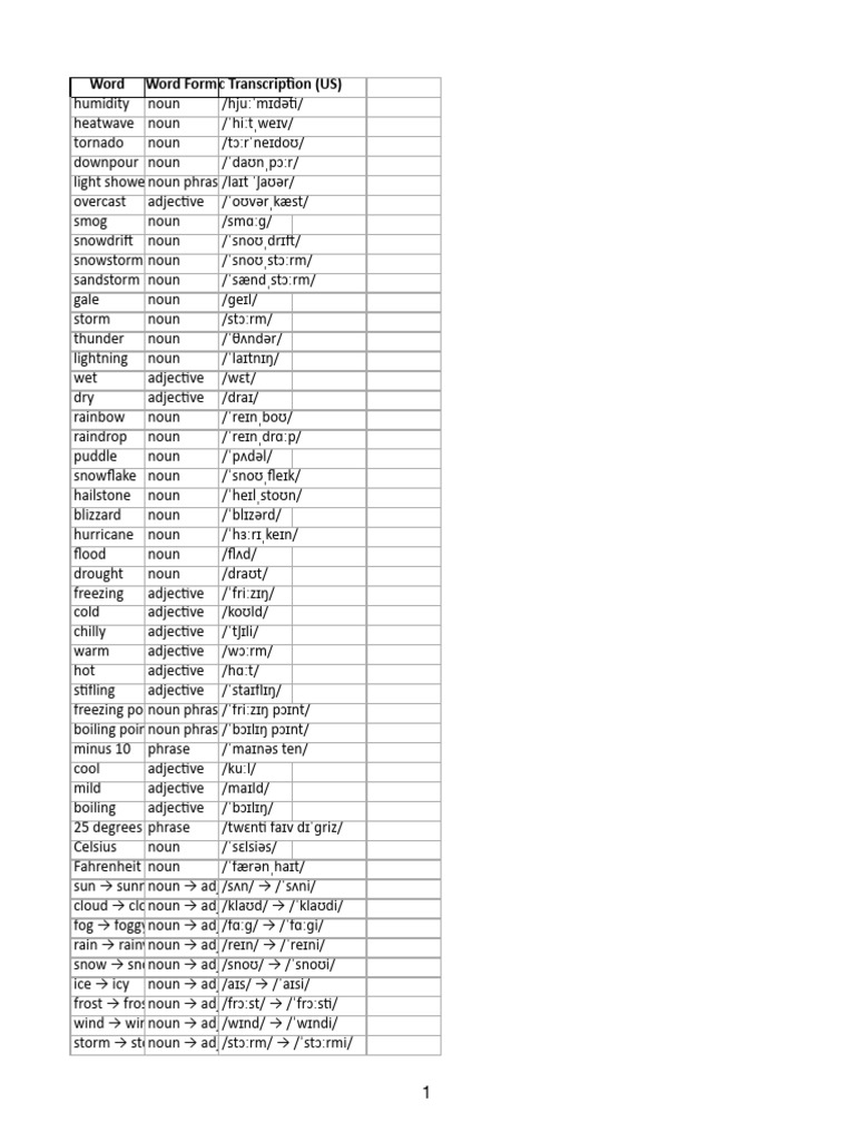 Weather Vocabulary and Phonetics Guide | PDF | Weather | Atmospheric ...