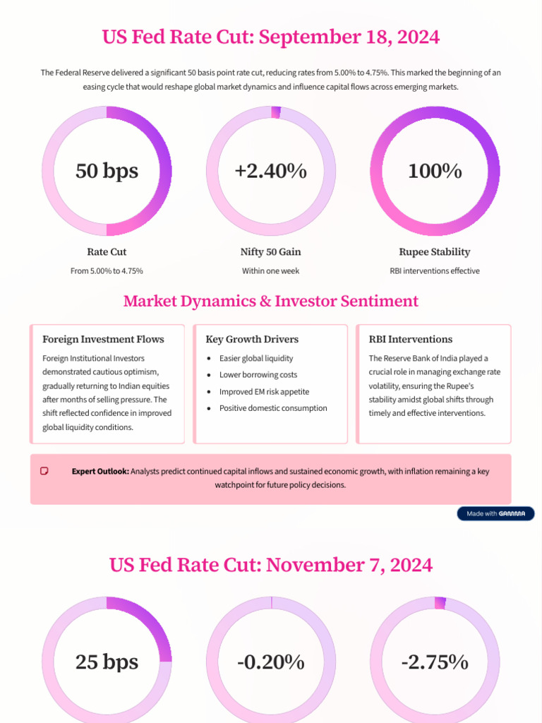 US Fed Rate Cut September 18 2024 | PDF | Federal Reserve | Reserve ...