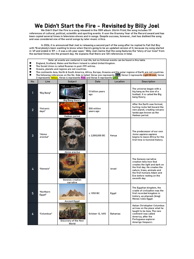 We Didn't Start The Fire | PDF | Homo