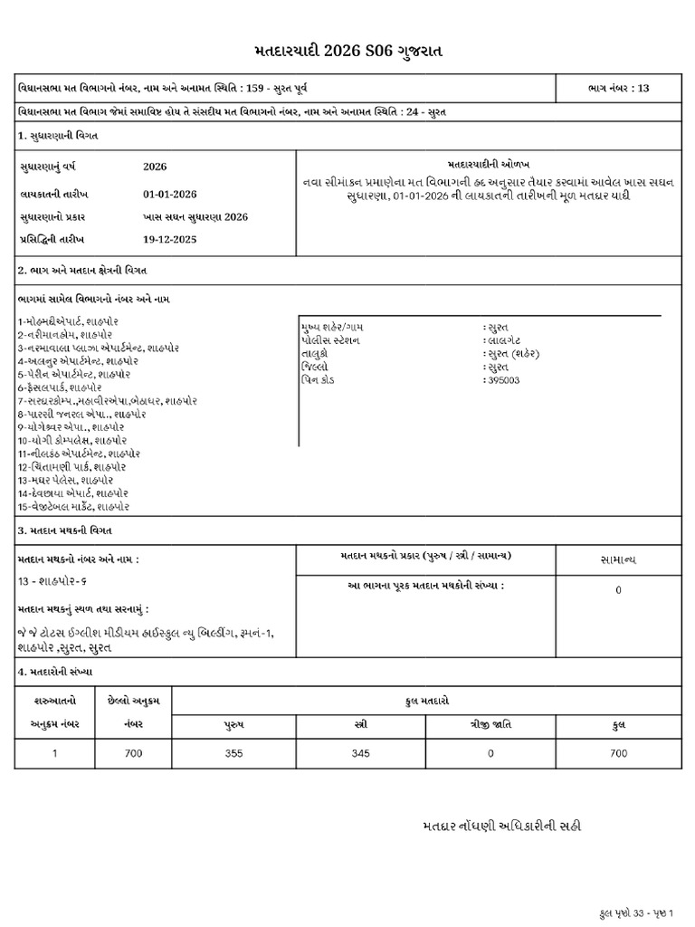 2026-EROLLGEN-S06-159-SIR-DraftRoll-Revision1-GUJ-13-WI | PDF