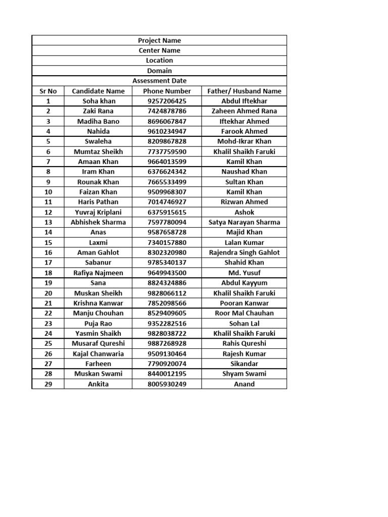 Candidate Assessment List - Infosys Foundation | PDF