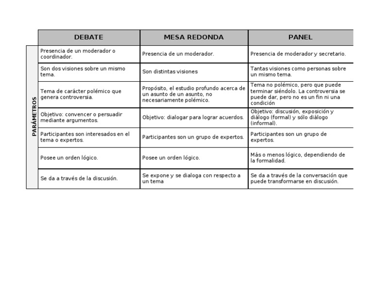 Cuadro Comparativo Formas Discursivas | PDF