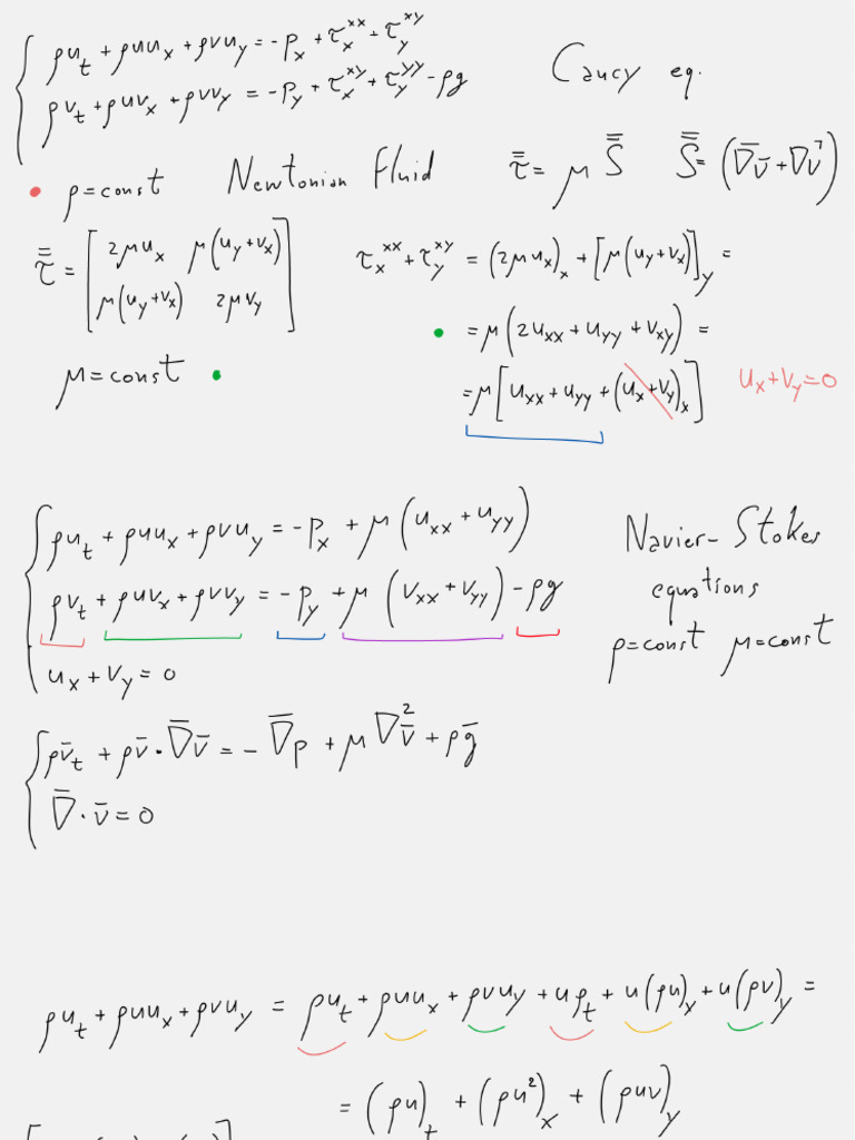 Lesson 5-Viscous Stress in a Newtonian Fluid. Navier-Stokes Equations ...
