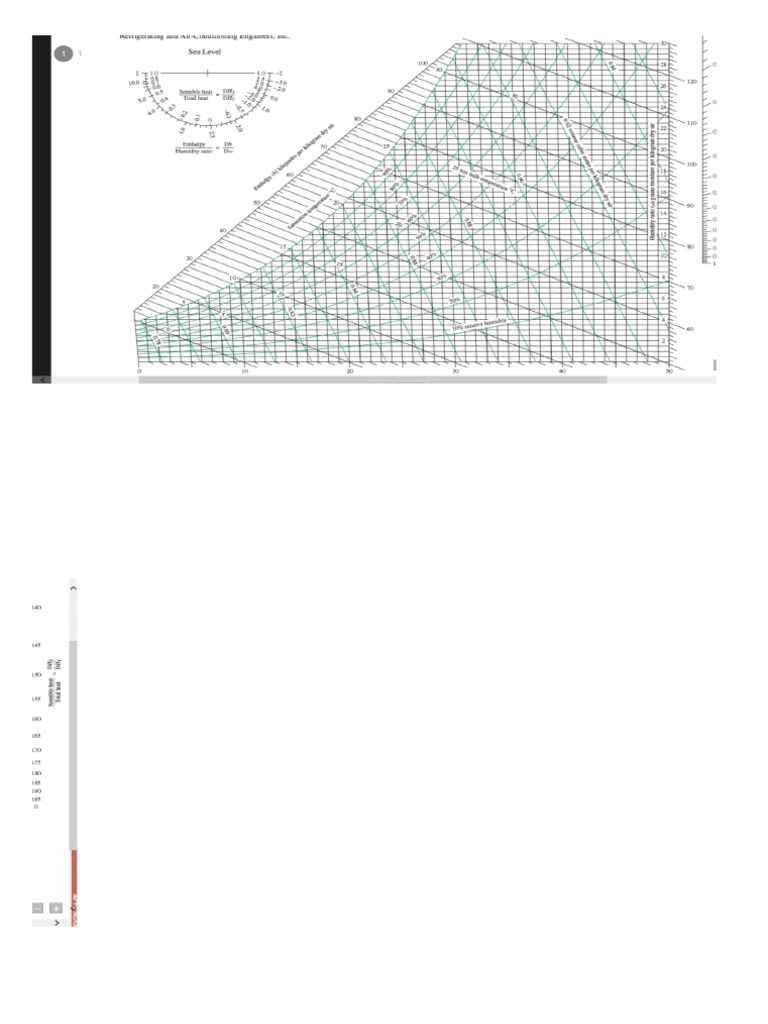 Psychrometric Chart Copy | PDF