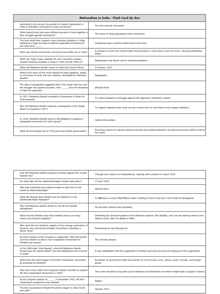 Nat - in - India Flash Card QN Ans - 26112025 - 163333 | PDF | Mahatma ...
