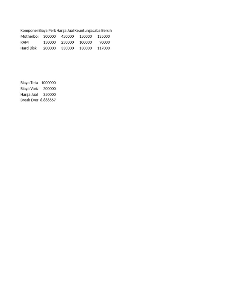 Tabel Perbaikan PC | PDF