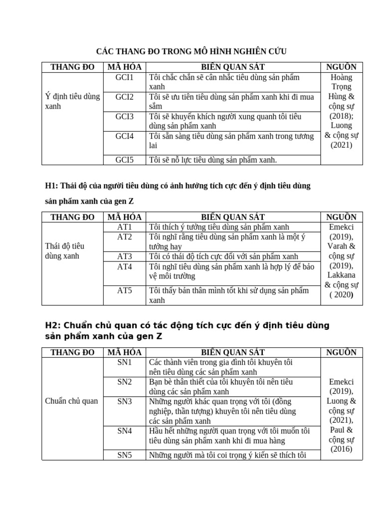 Các Thang Đo Trong Mô Hình Nghiên Cứu | PDF