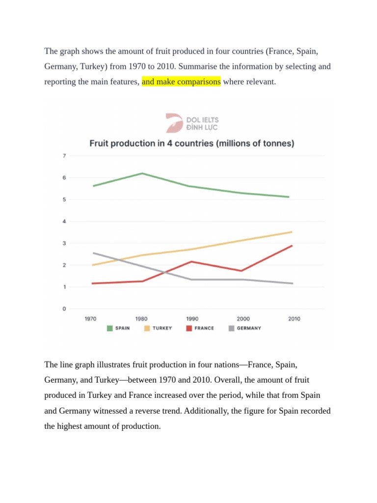 The Graph Shows The Amount of Fruit Produced in Four Countries | PDF