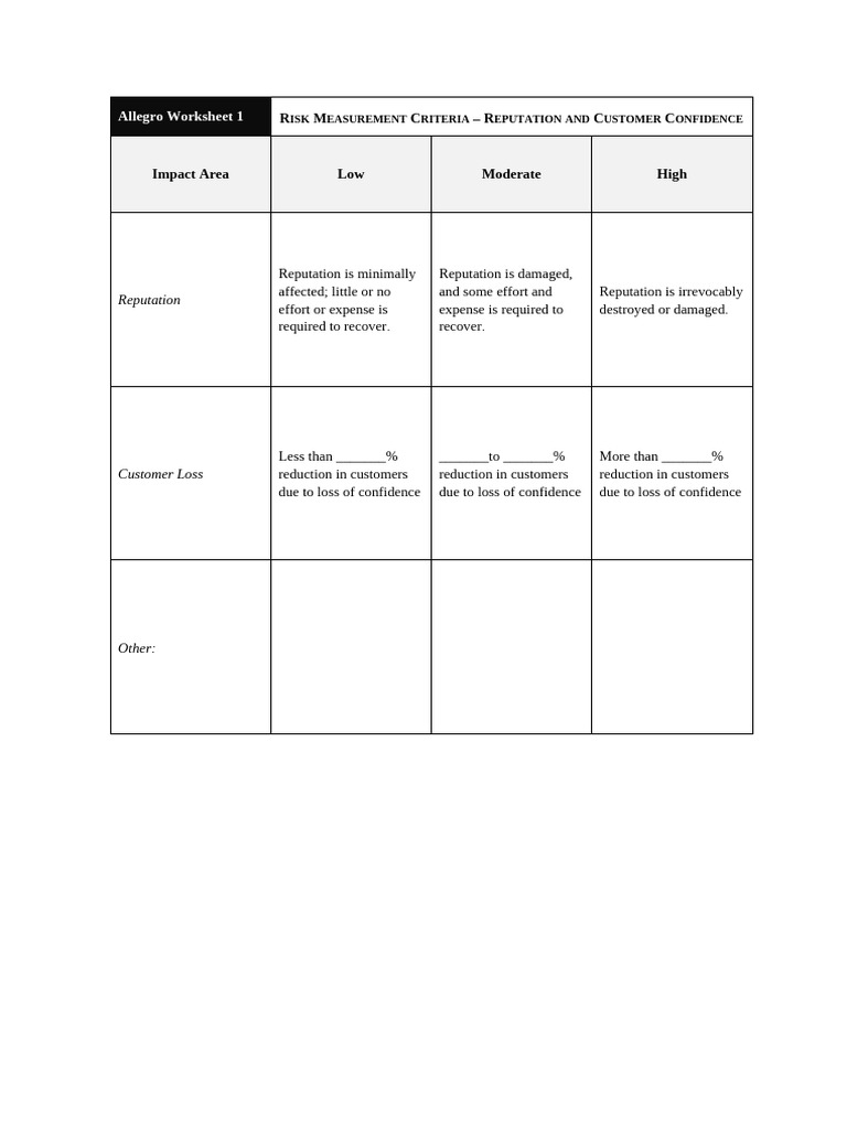 Allegro Worksheet Compiled | PDF | Risk