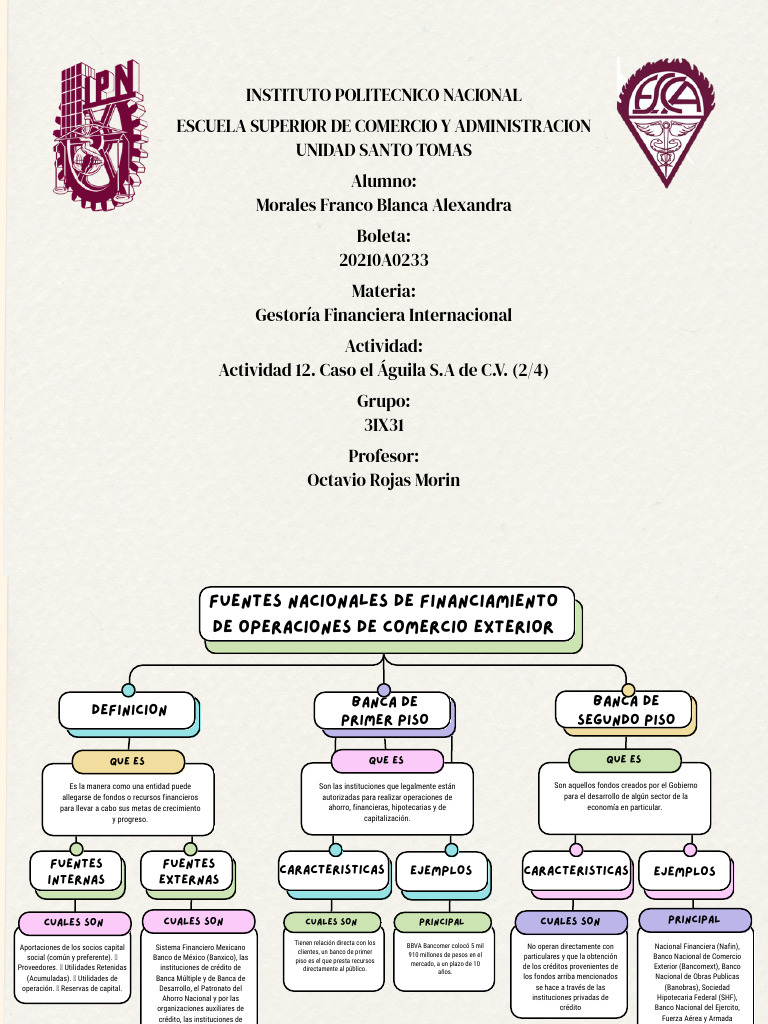 Gráfica Mapa Conceptual Simple Colorido | PDF | Bancos | Economias