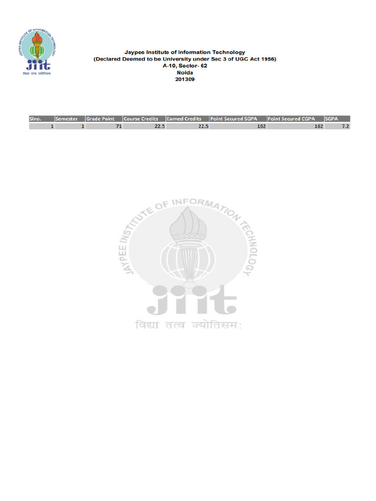 Marks Oddsem2025 Student Result | PDF