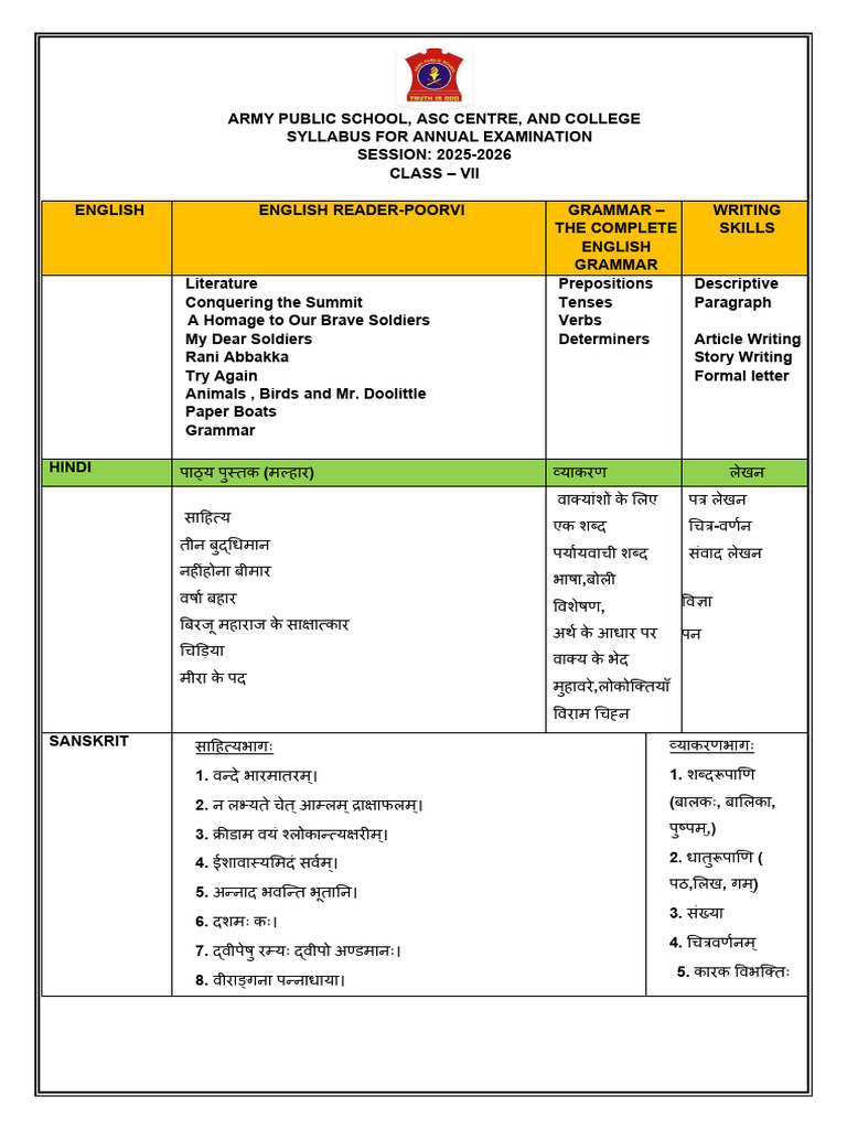 Class VII Annual Exam Syllabus 2025-26 | PDF
