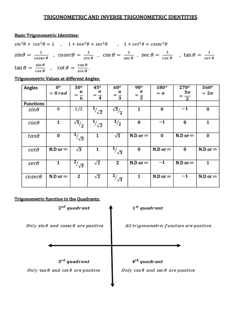 Trigonometric and Inverse Trigonometric Identities | PDF ...