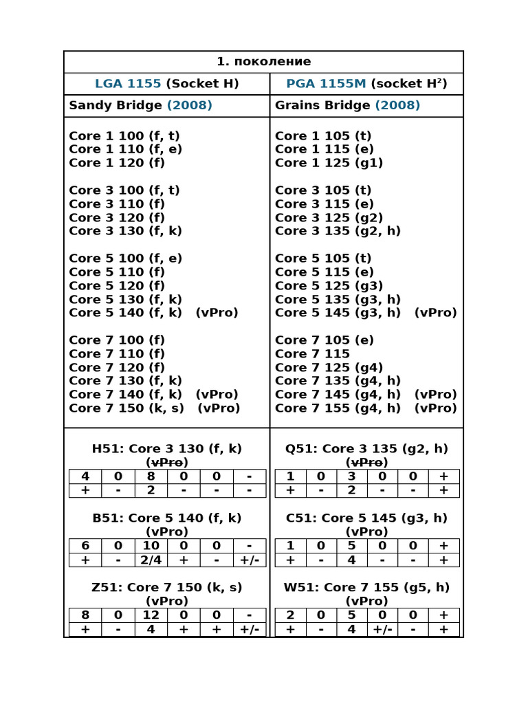 Intel Core (1) | PDF