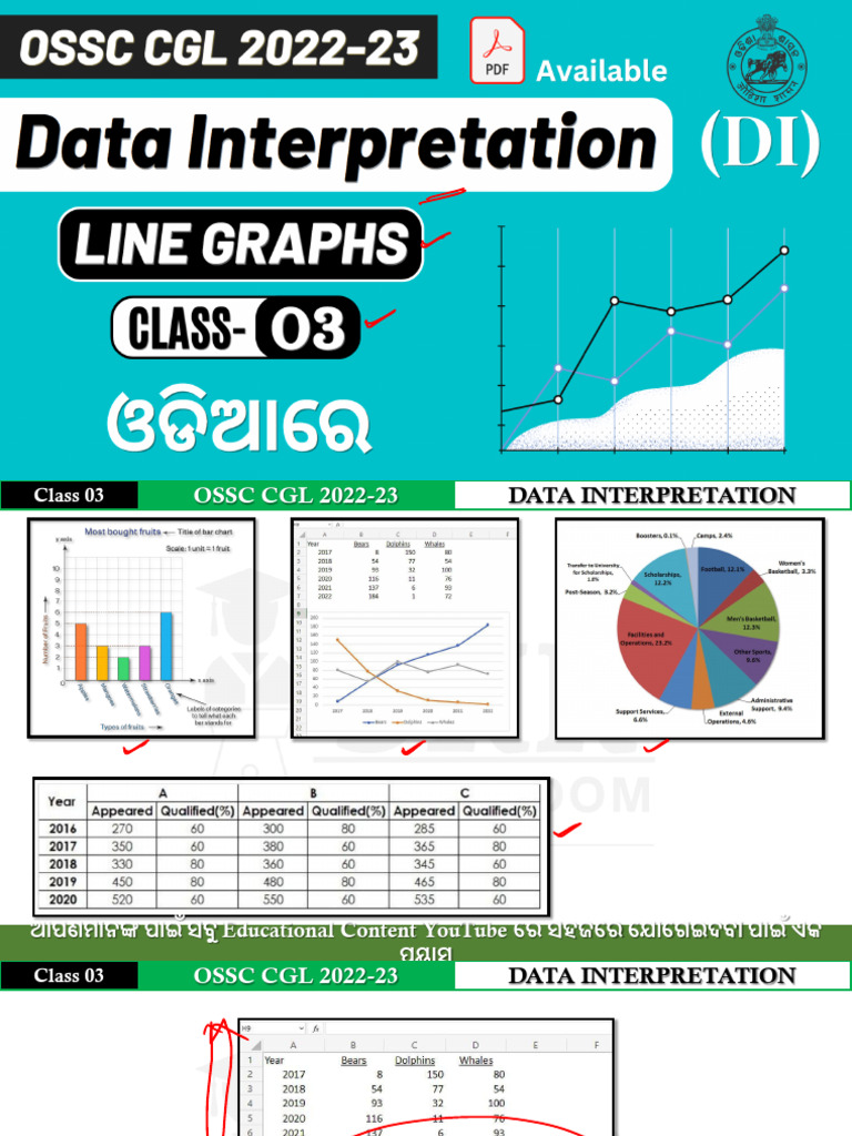 Data Interpretation Class 03 for OSSC CGLRE 2022-23 | PDF | Economies