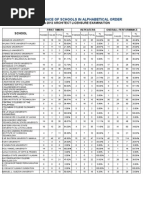 Vital Signs Procedures Checklist | PDF | Pulse | Cardiovascular System