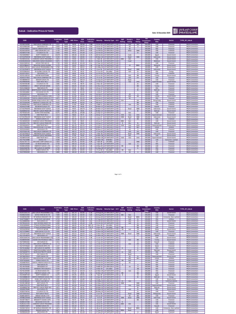 Sukuk Indicative Prices & Yields | PDF | Interest Bearing Instruments ...