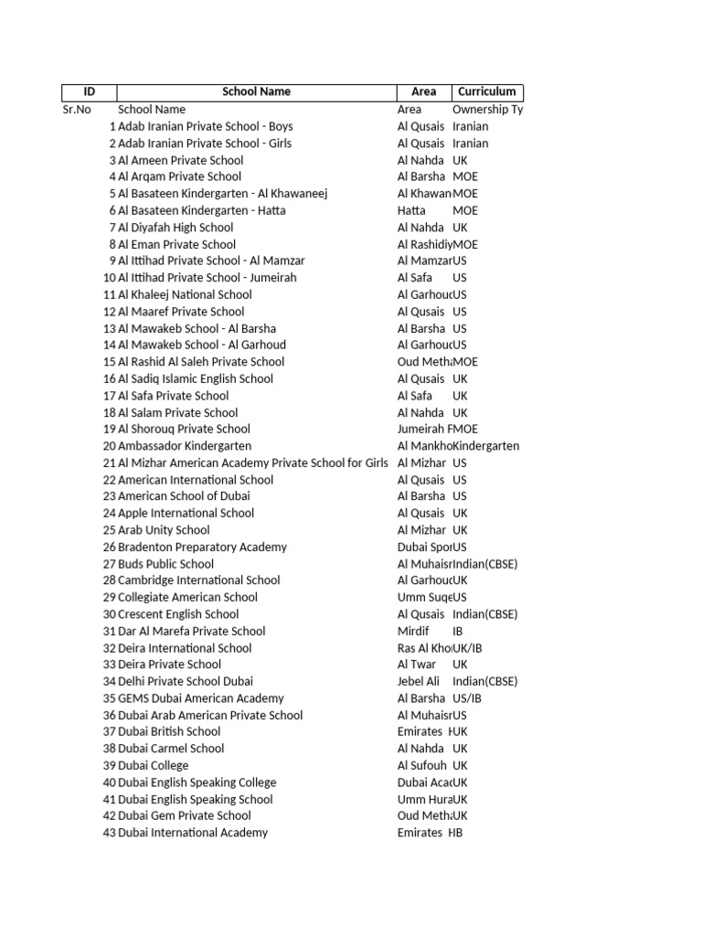 Dubai School Directory by Area and Type | PDF | Dubai | Schools