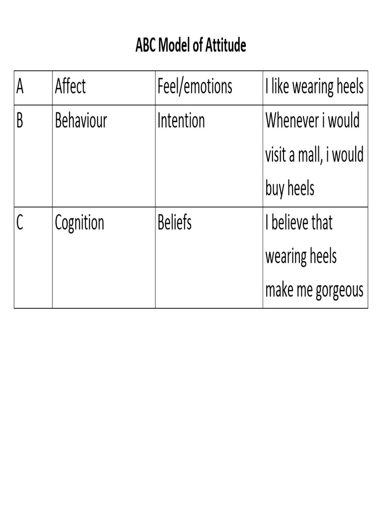 ABC Model Attitude | PDF