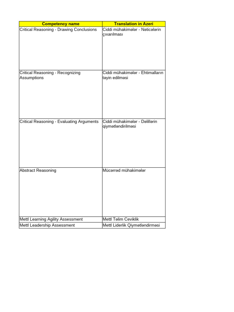 (Mercer Mettl) Instructions | PDF