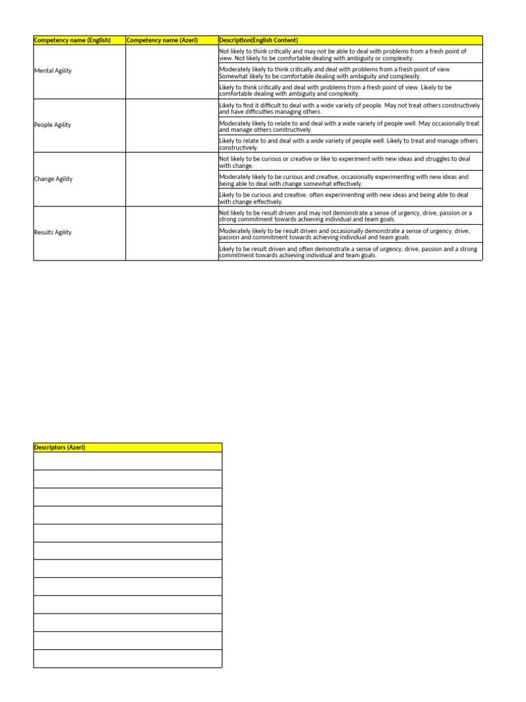 (Mercer Mettl) Learning Agility | PDF | Critical Thinking | Thought