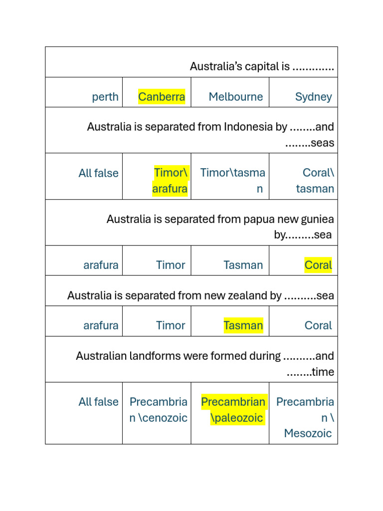 Australia Geography and Geology Quiz | PDF | Australia | Earth Sciences
