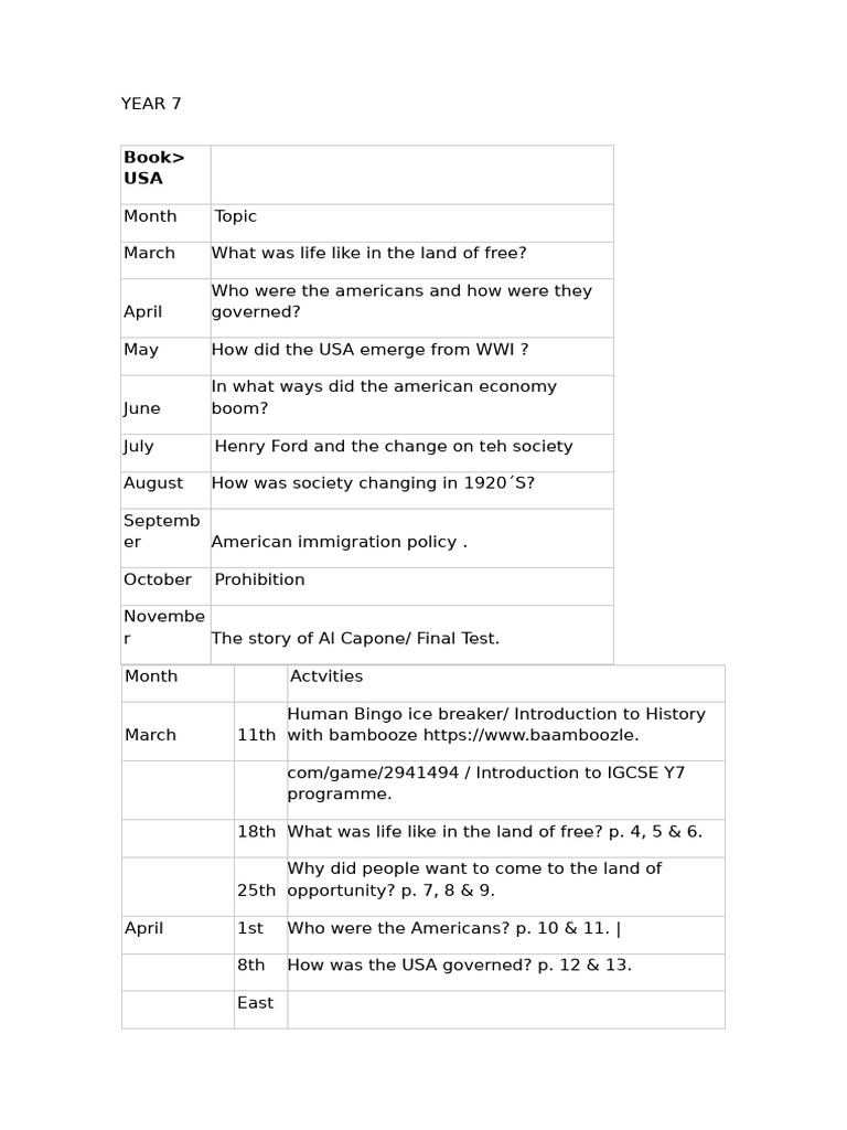 Year 7 History Curriculum Overview | PDF | Battles | Central Powers