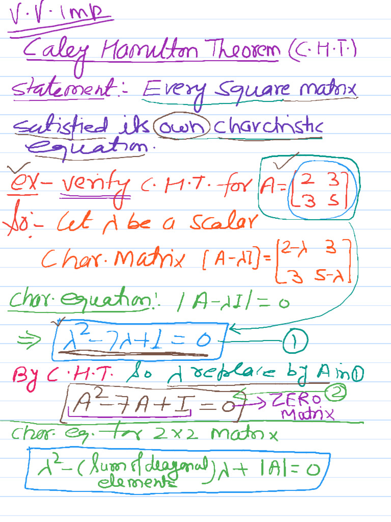 Caley Hamilton Theorem-2 | PDF