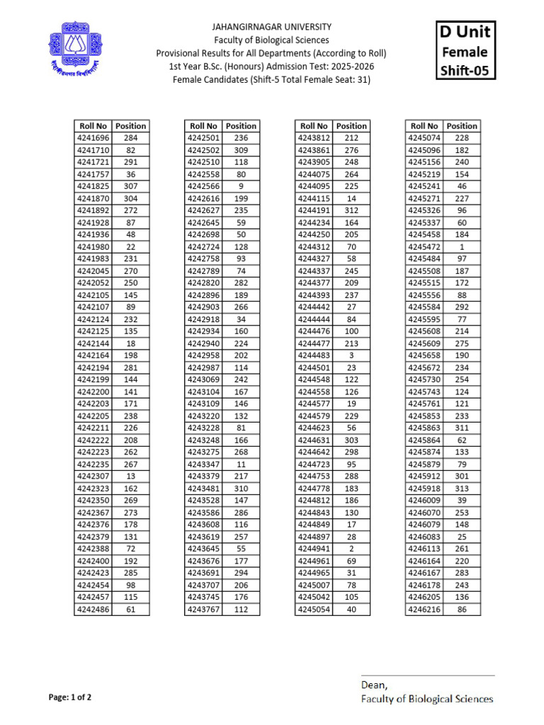 JU Admission Test 2025 2026 D Unit Shift 5 Result Date 24-12-2025 ...