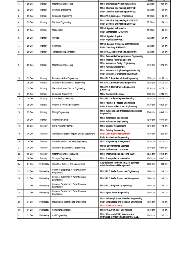 Engineering and Science Program Schedule | PDF | Engineering ...