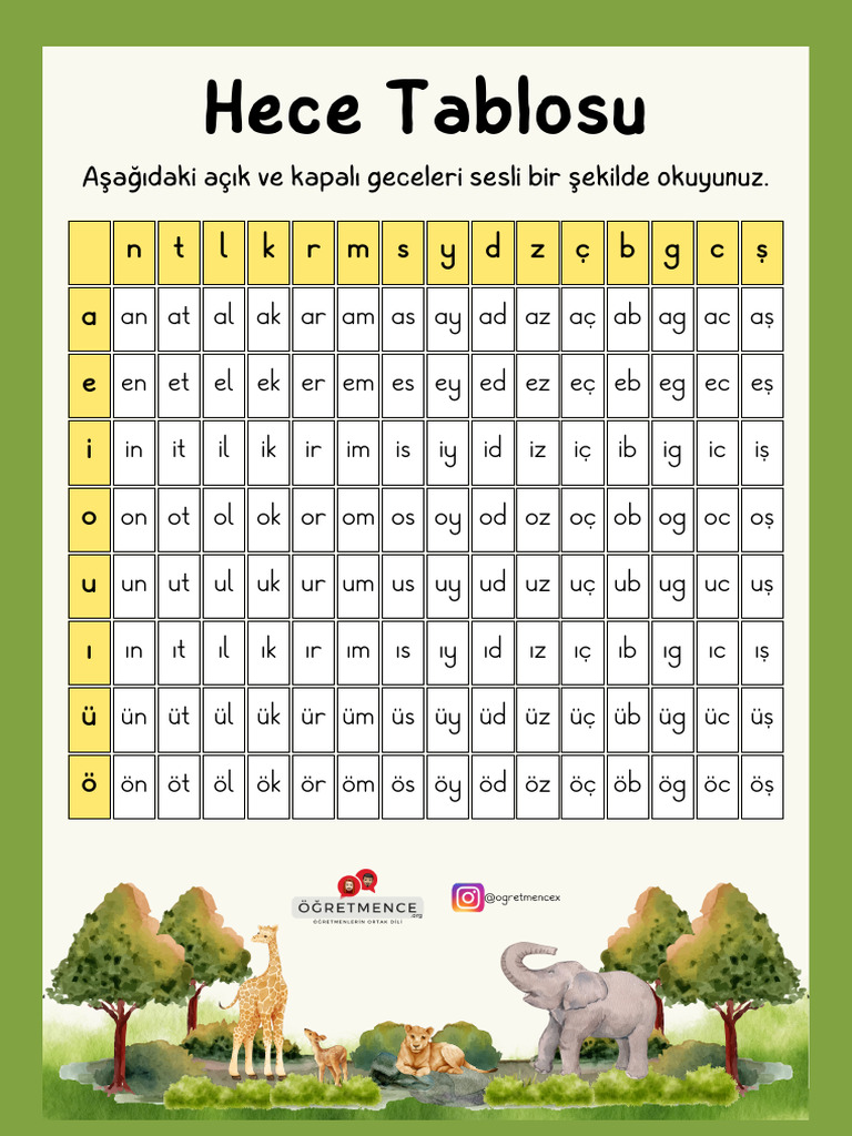 acik-ve-kapali-hece-tablosu-anetil-okurim-usoydz-cbgcs-ilk-4-grubun ...