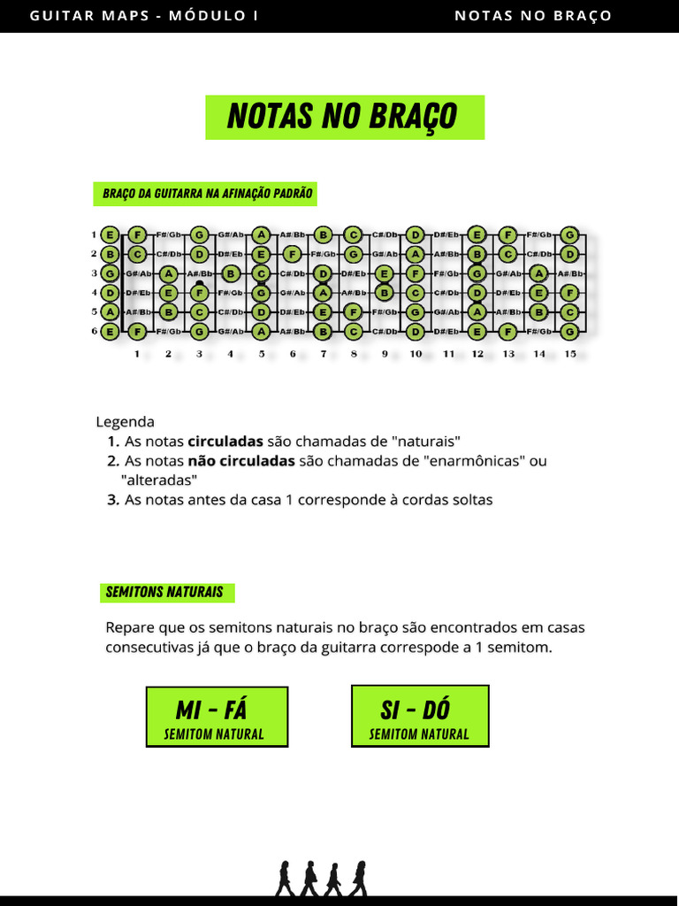 Notas+No+Braço+ +Guitar+Maps+Módulo+1 | PDF