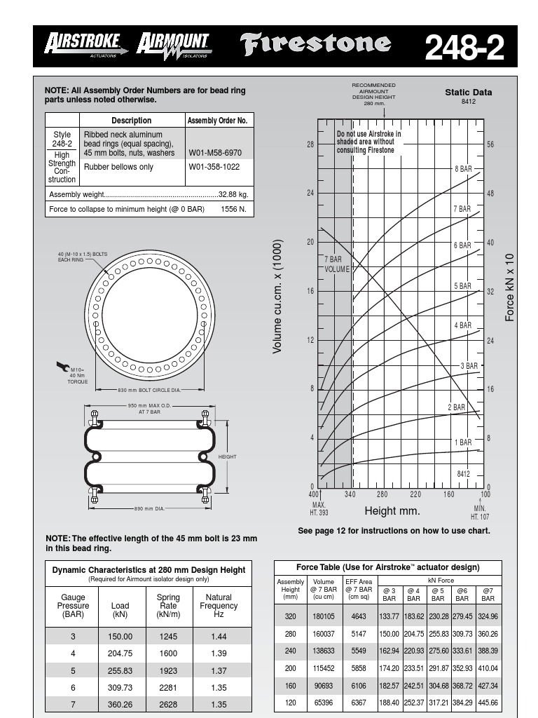 Description Assembly Order No.: Static Data | Download Free PDF ...