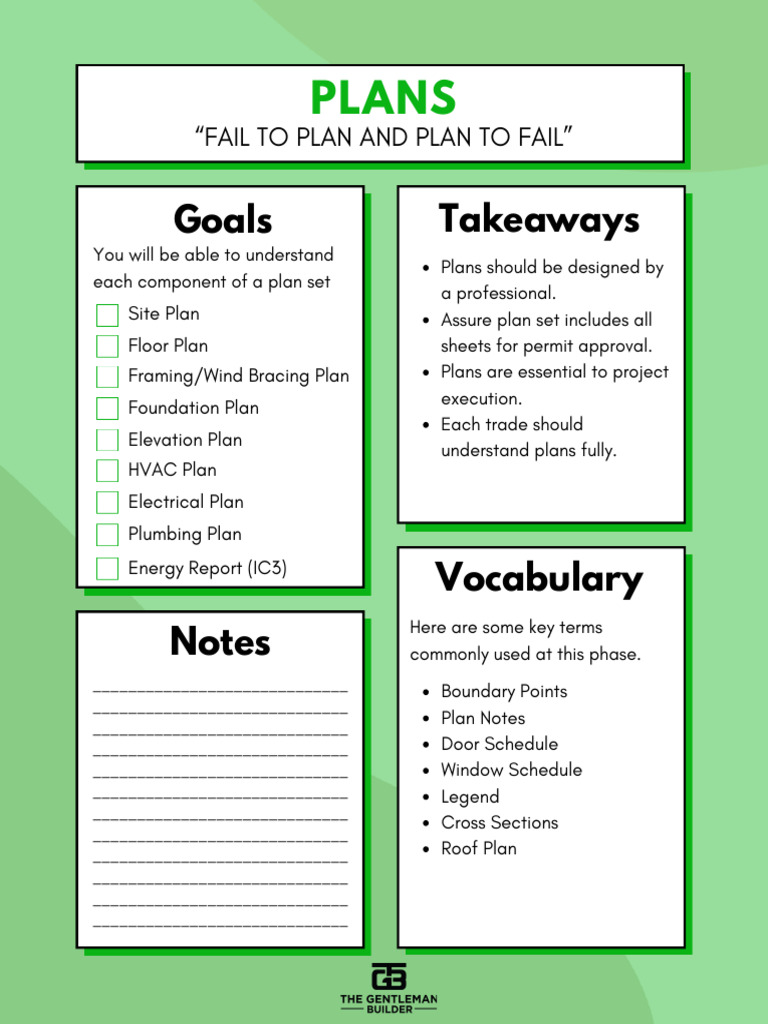 Plan Set Overview | PDF