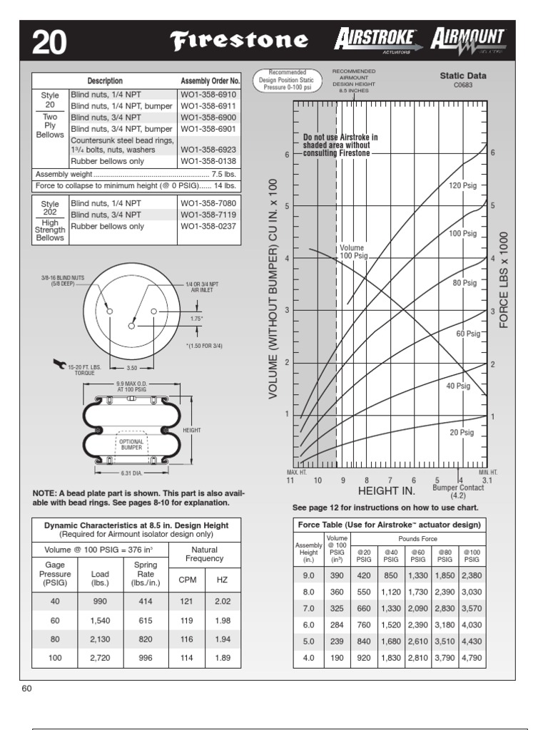 Static Data Description Assembly Order No | PDF