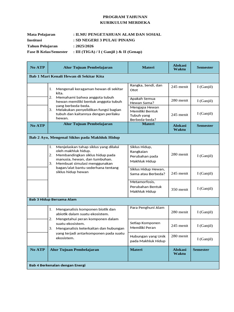 Kurikulum Merdeka SD 3 Pulau Pinang | PDF