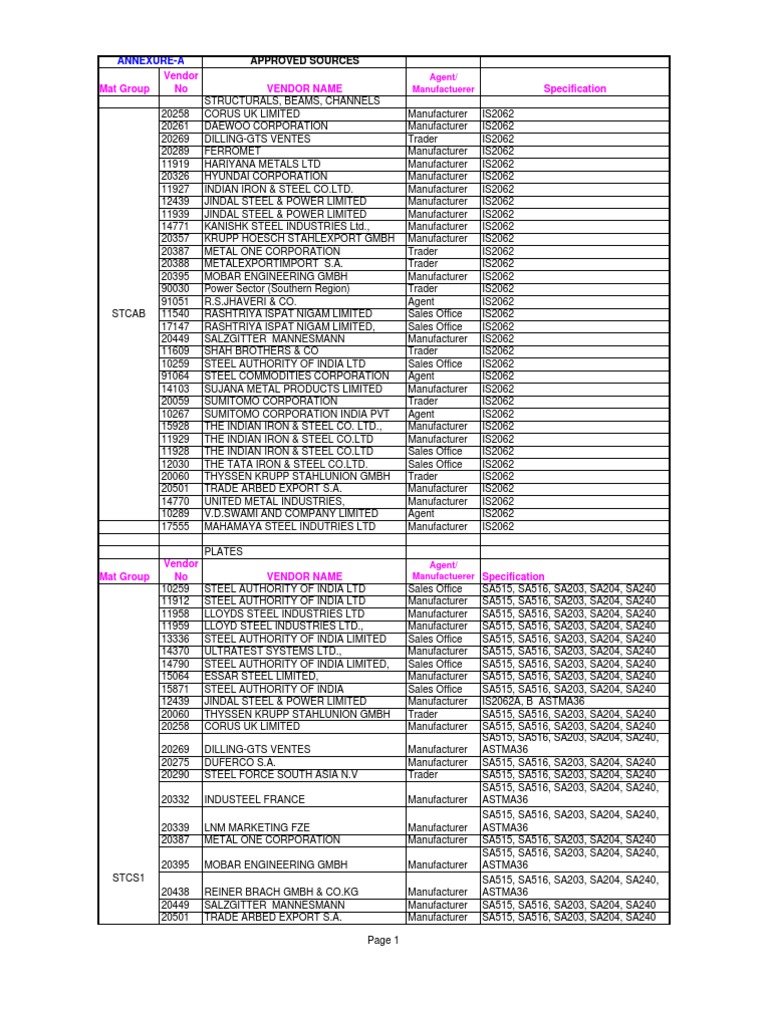 Approved Vendor List for Steel Products | PDF | Leisure | Business