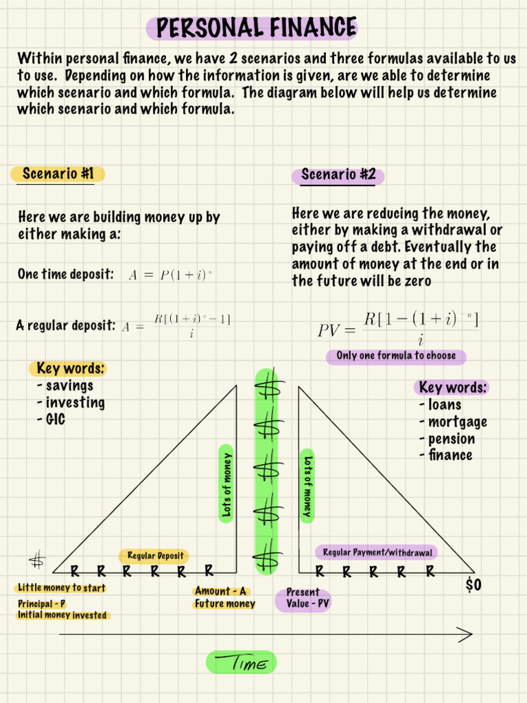Personal Finance Scenarios and Formulas | PDF | Compound Interest ...