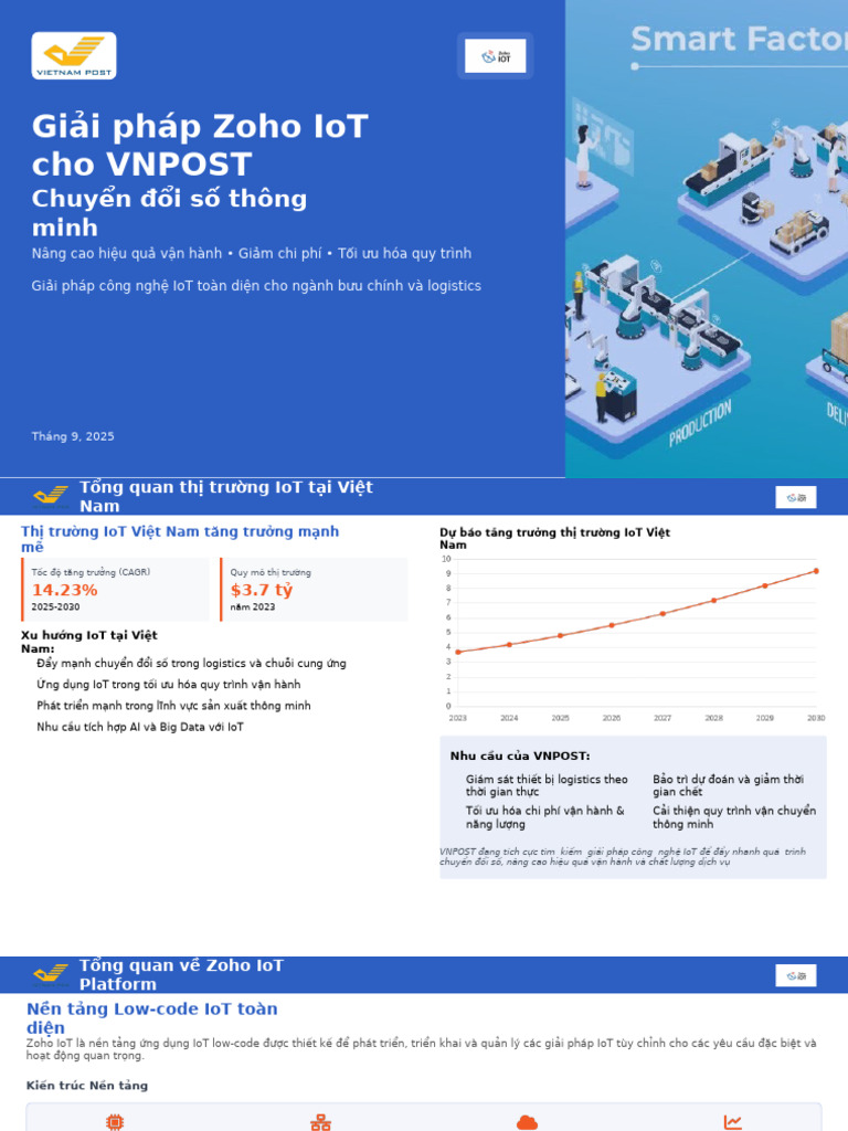 Vnpost Zoho Iot Proposal 2025 | PDF