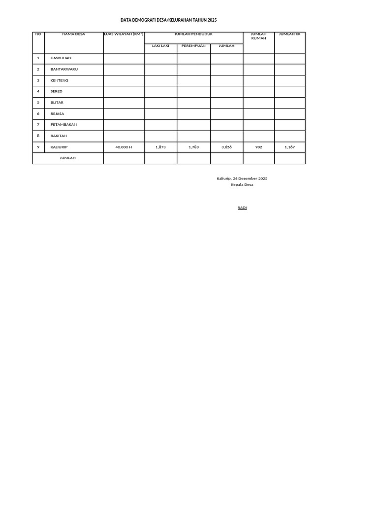 Form Penduduk Dan Pendidikan | PDF