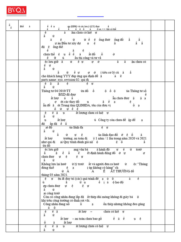 Tong Hop NC ISO 9001 | PDF
