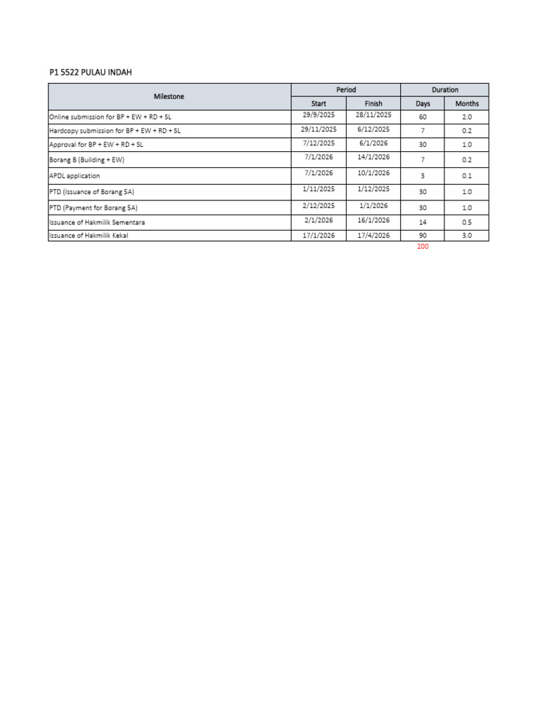 Project Timeline | PDF