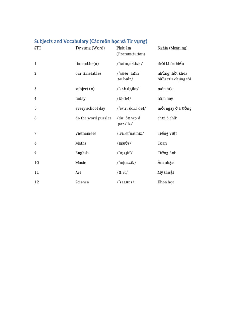 Subjects Vocabulary | PDF