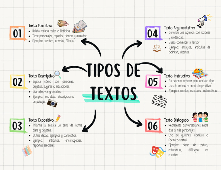 Organizador gráfico mapa mental del proyecto doodle creativo multicolor ...