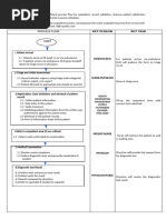 OPD Flow Process and Visitor Guidelines | PDF | Patient | Medicine