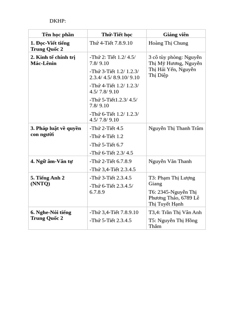 DKHP | PDF